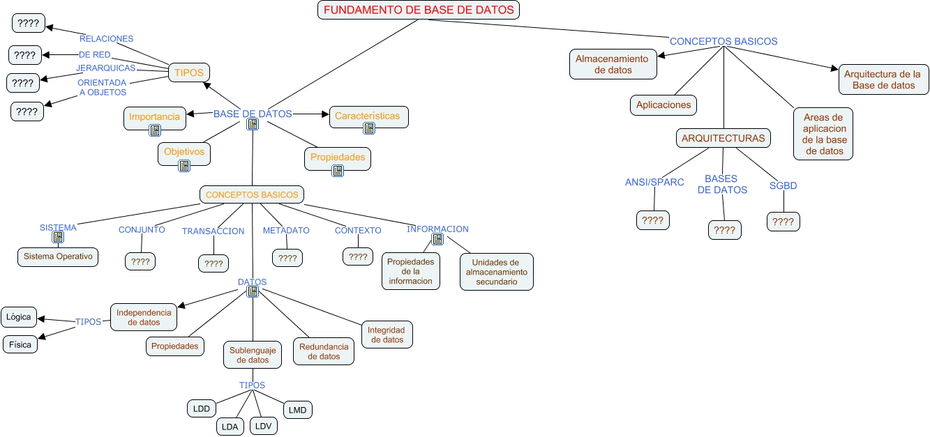 FUNDAMENTO DE BASES DE DATOS